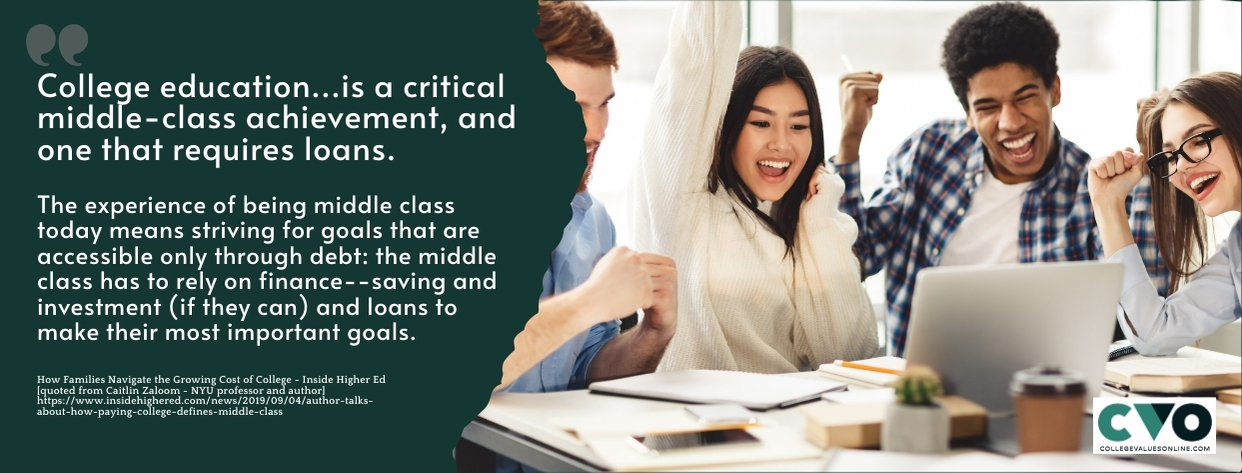 10 Colleges With the Best Financial Aid for Middle Class 2026 - College ...