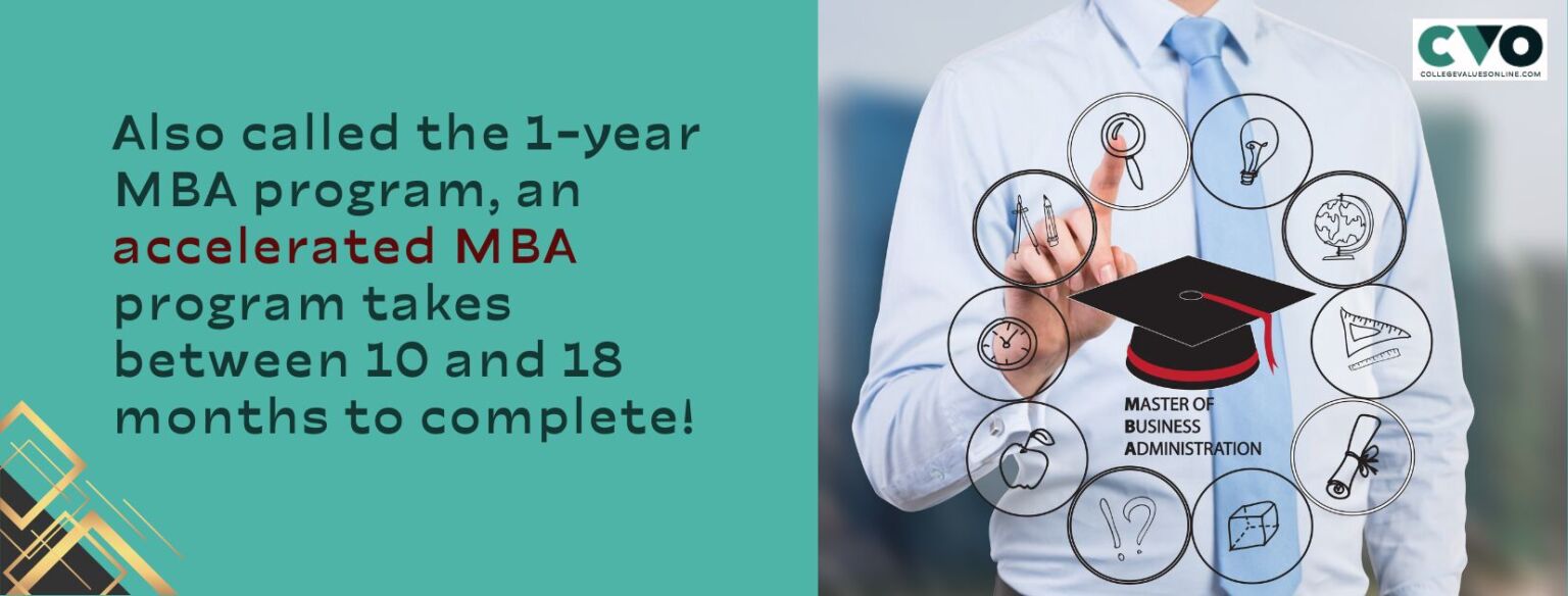 What Is an Accelerated MBA? - College Values Online