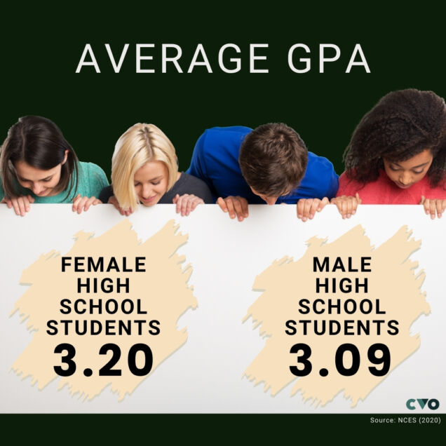What Is a Good GPA for College?