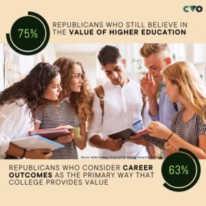 Top 30 Conservative Colleges for Young Republicans 2022