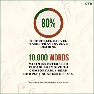 Every Student Should Know These 51 Sophisticated College Words