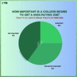 20 Best Paying 4-Year Degrees