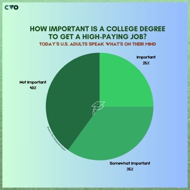 20 Best Paying 4-Year Degrees 2026