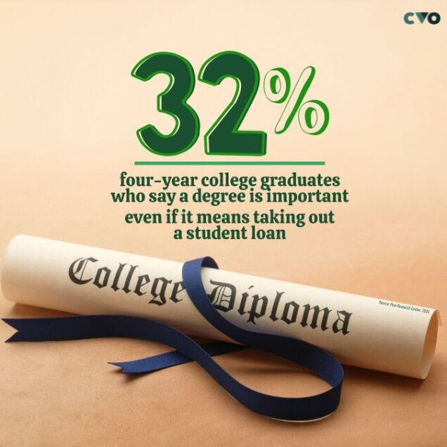 Top Degrees For the Future