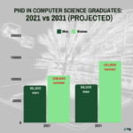 10 Most Affordable Online PhD Computer Science Programs 2026
